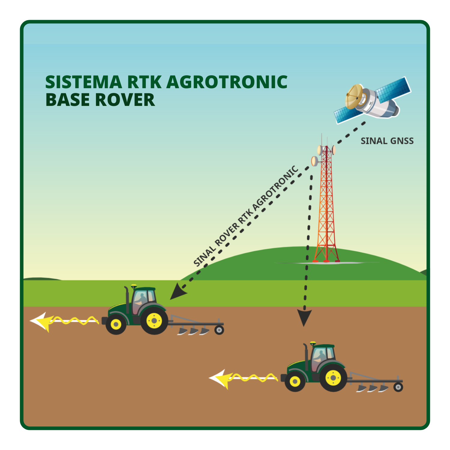 Agrotronic – Tecnologia no Campo